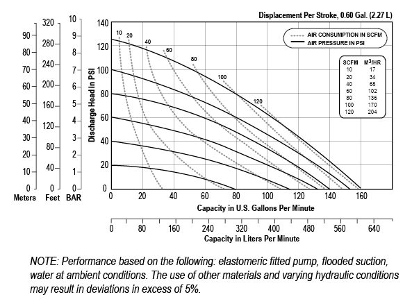 Key AODD Pump Performance Specifications Explained | Versamatic