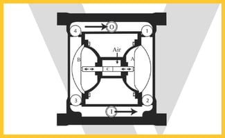 8 Essential Tips for Improving AODD Pump Efficiency | Versamatic