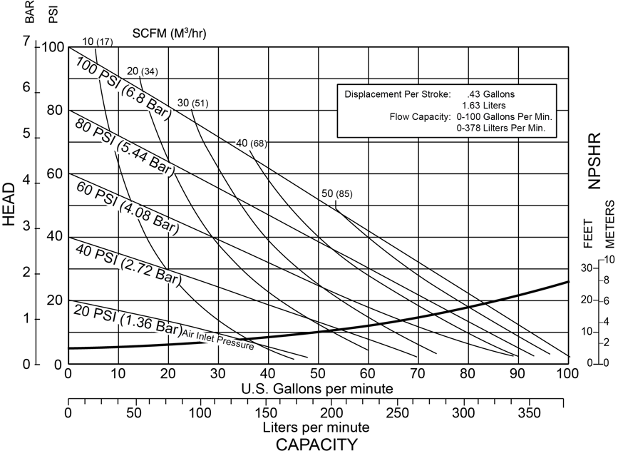 1 ½” (38mm) Bolted Plastic AODD Pump | Versamatic