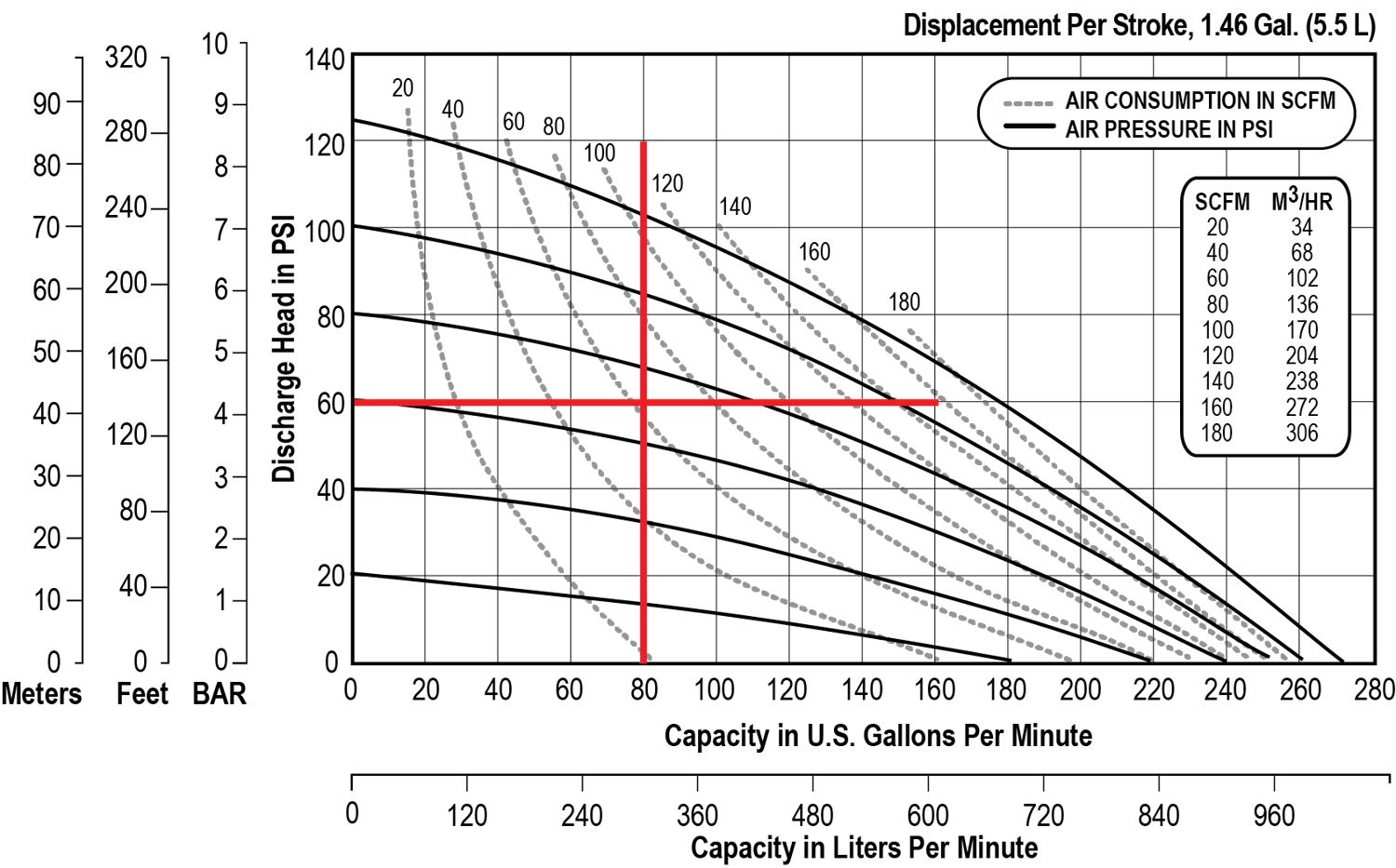 The AODD Pump Specifications You Need to Know | Versamatic