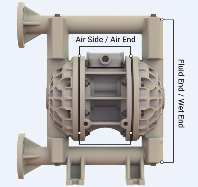 Air-operated Double-diaphragm (AODD) Pump Materials Selection | Versamatic