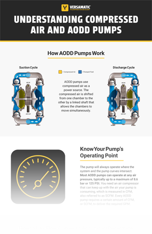 How Much Compressed Air Does Your AODD Pump Need? | Versamatic