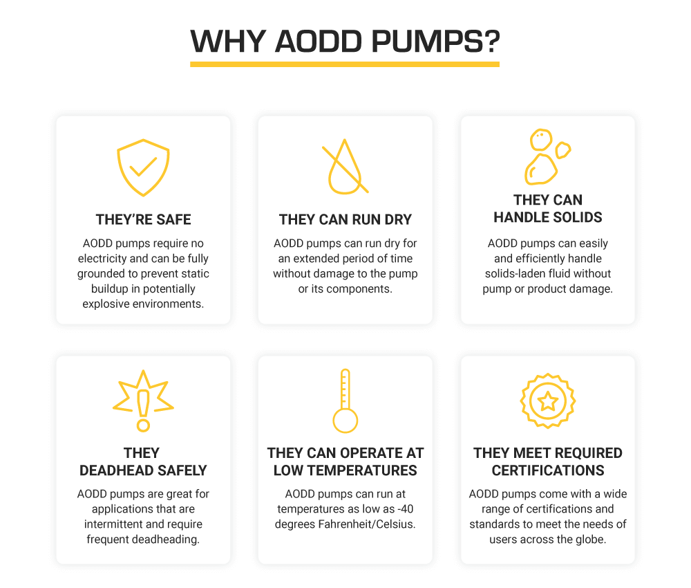 Why AODD Pumps Are Perfect for CBD Production | Versamatic