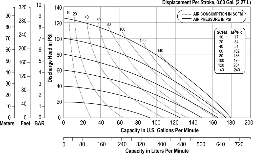2” (51mm) Clamped Metal Hygienic AODD Pump | Versamatic