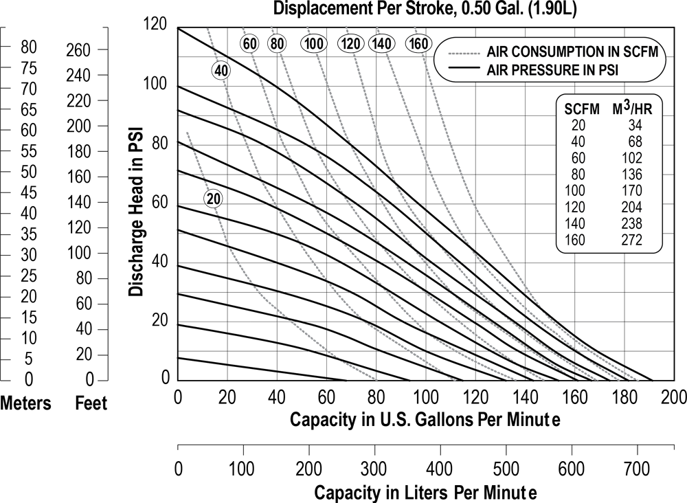 2” (51mm) Bolted Plastic AODD Pump | Versamatic
