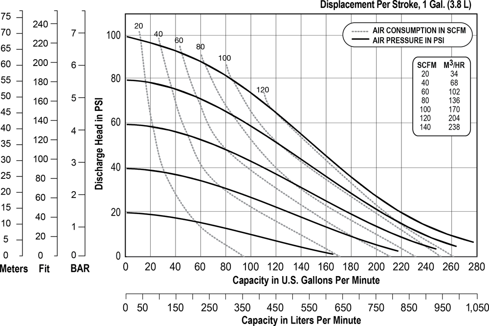 3" (76mm) Bolted Plastic AODD Pump | Versamatic